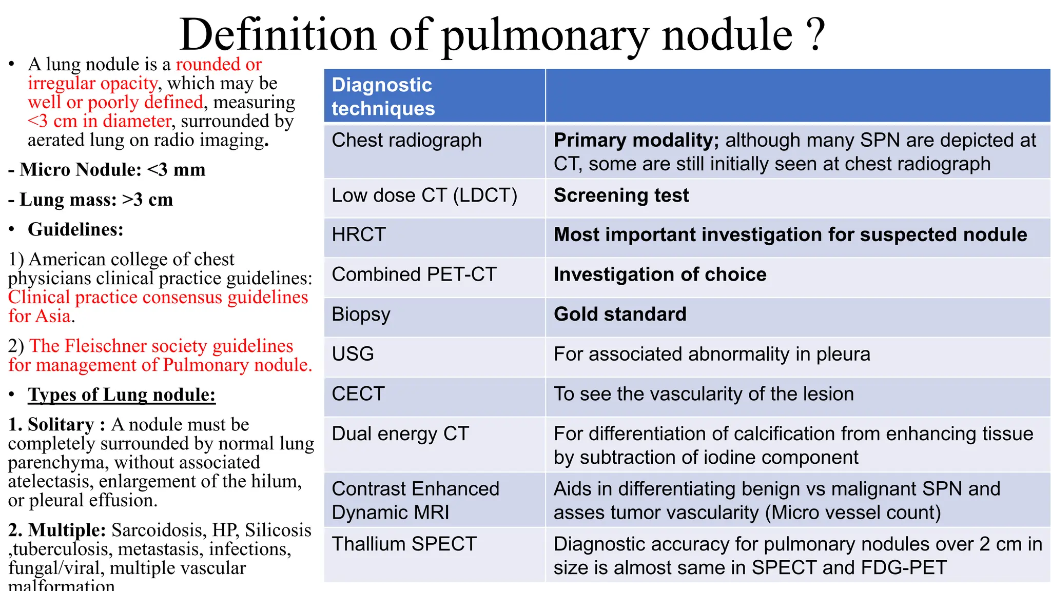Approach to imaging of Solitary pulmonary nodule .pptx