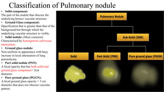 Approach to imaging of Solitary pulmonary nodule .pptx