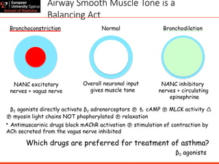 Pulmonary Pharmacology and Renal intro.pptx