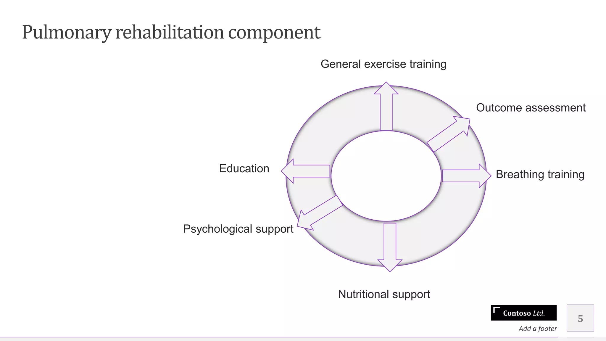 Pulmonary rehabilitation | PPTX