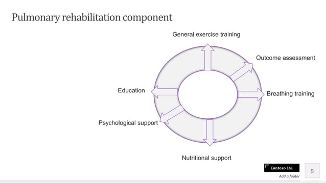 Pulmonary rehabilitation | PPT