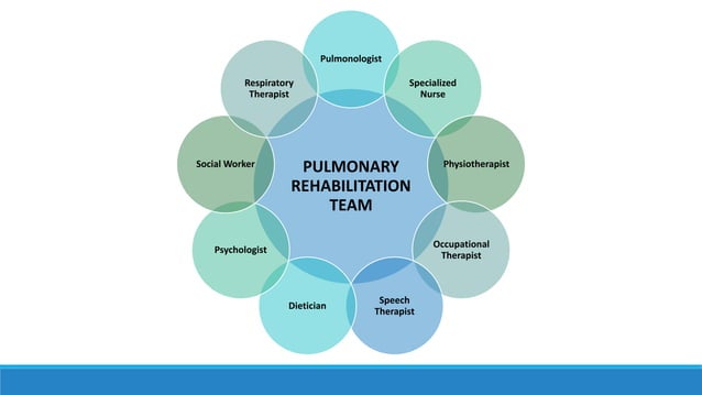 Pulmonary Rehabilitation.pptx