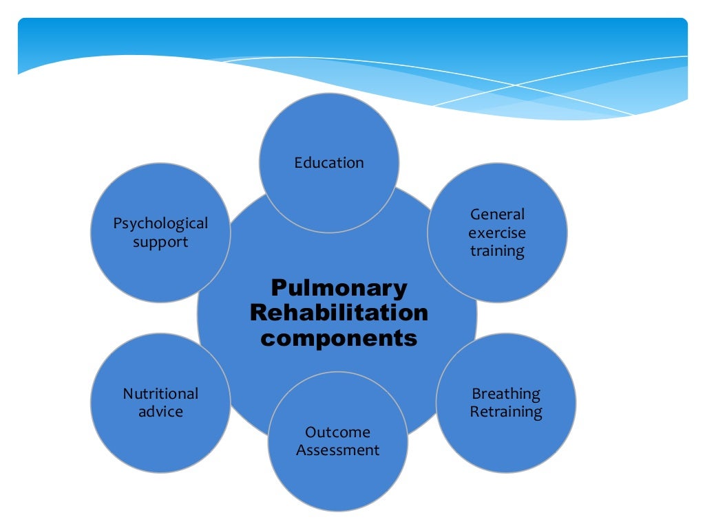Pulmonary Rehabilitation pptx