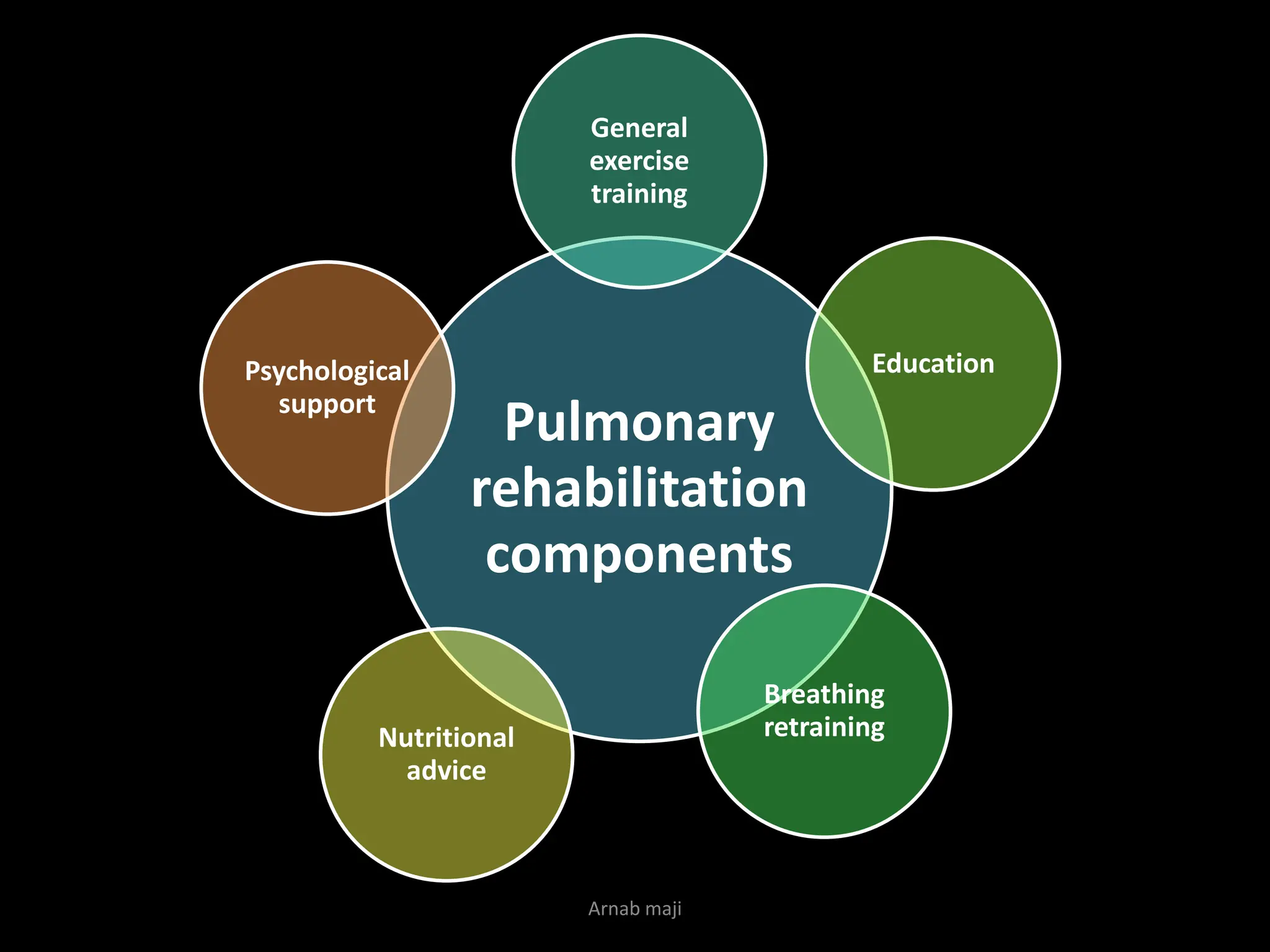 Pulmonary_rehabilitation_and_vaccination.pptx
