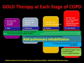 Pulmonary_rehabilitation_and_vaccination.pptx