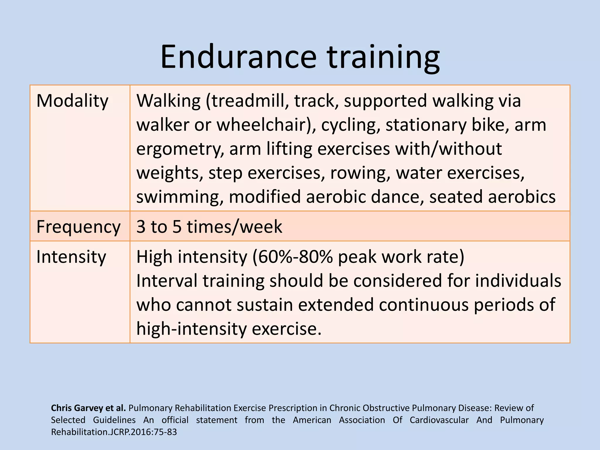 Pulmonary rehabilitation exercise prescription in copd | PPTX