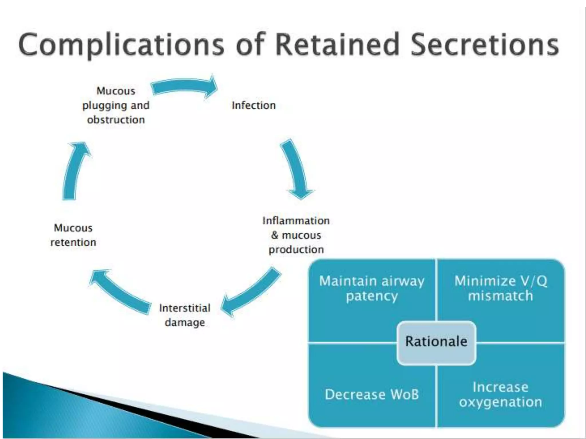 Pulmonary Rehabilitation in NM Disorders.ppt