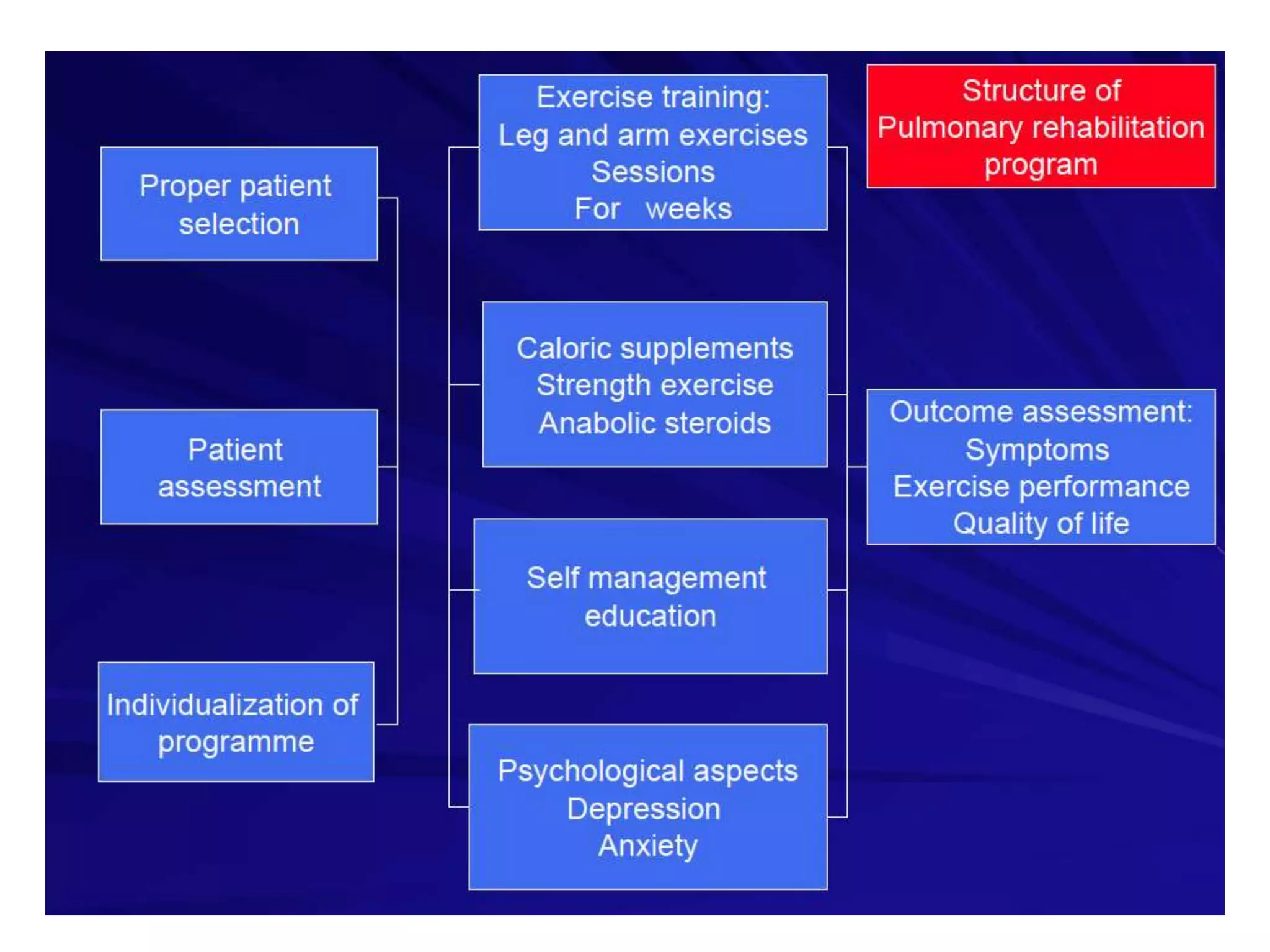 Pulmonary Rehabilitation in NM Disorders.ppt