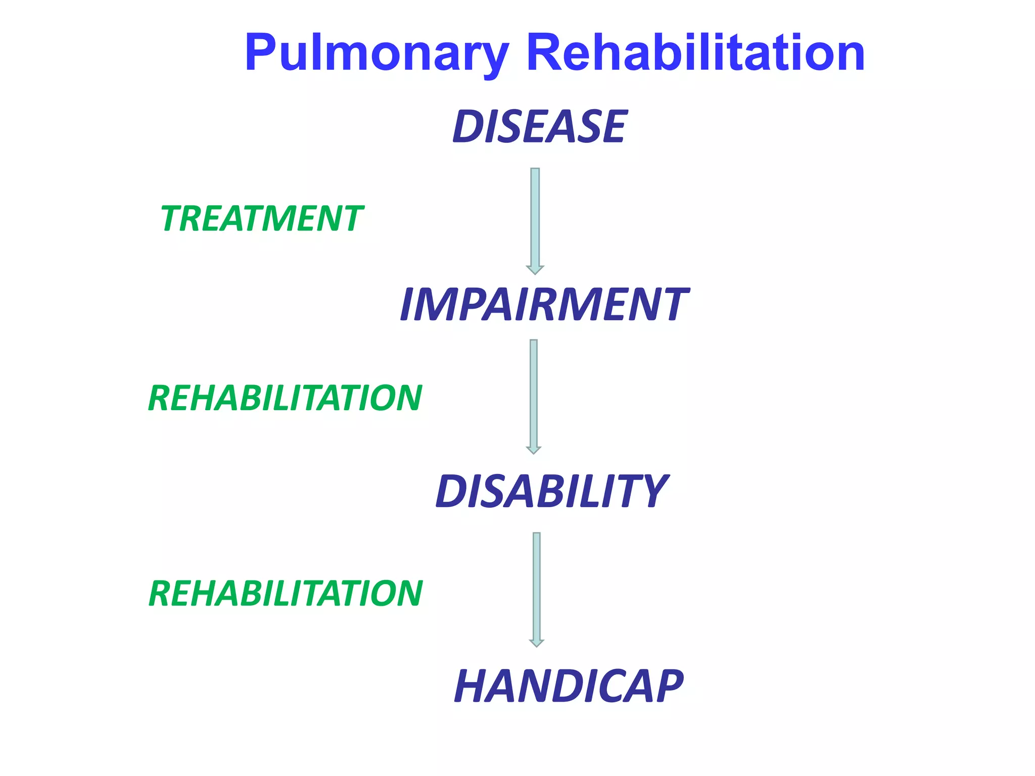 Pulmonary Rehabilitation in NM Disorders.ppt