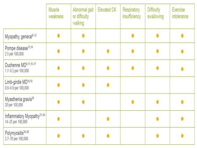 Pulmonary Rehabilitation in NM Disorders.ppt | Free Download