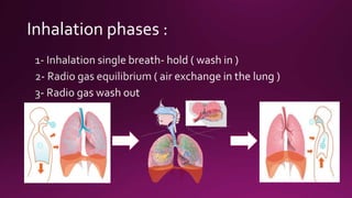 Nuclear Medicine - (V/Q) - Case Study | PPTX