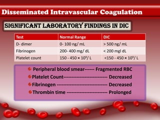 Pulmonary significance of CBC | PDF