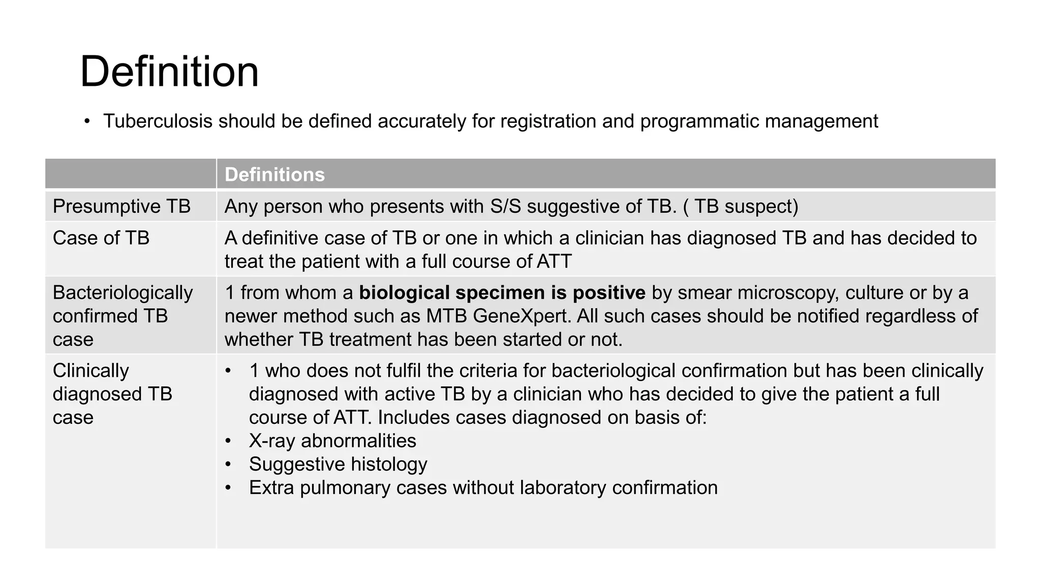 Pulmonary TB very common now and dys.pptx | Lung and Respiratory Health ...