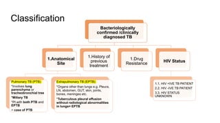 Pulmonary TB very common now and dys.pptx | Lung and Respiratory Health ...