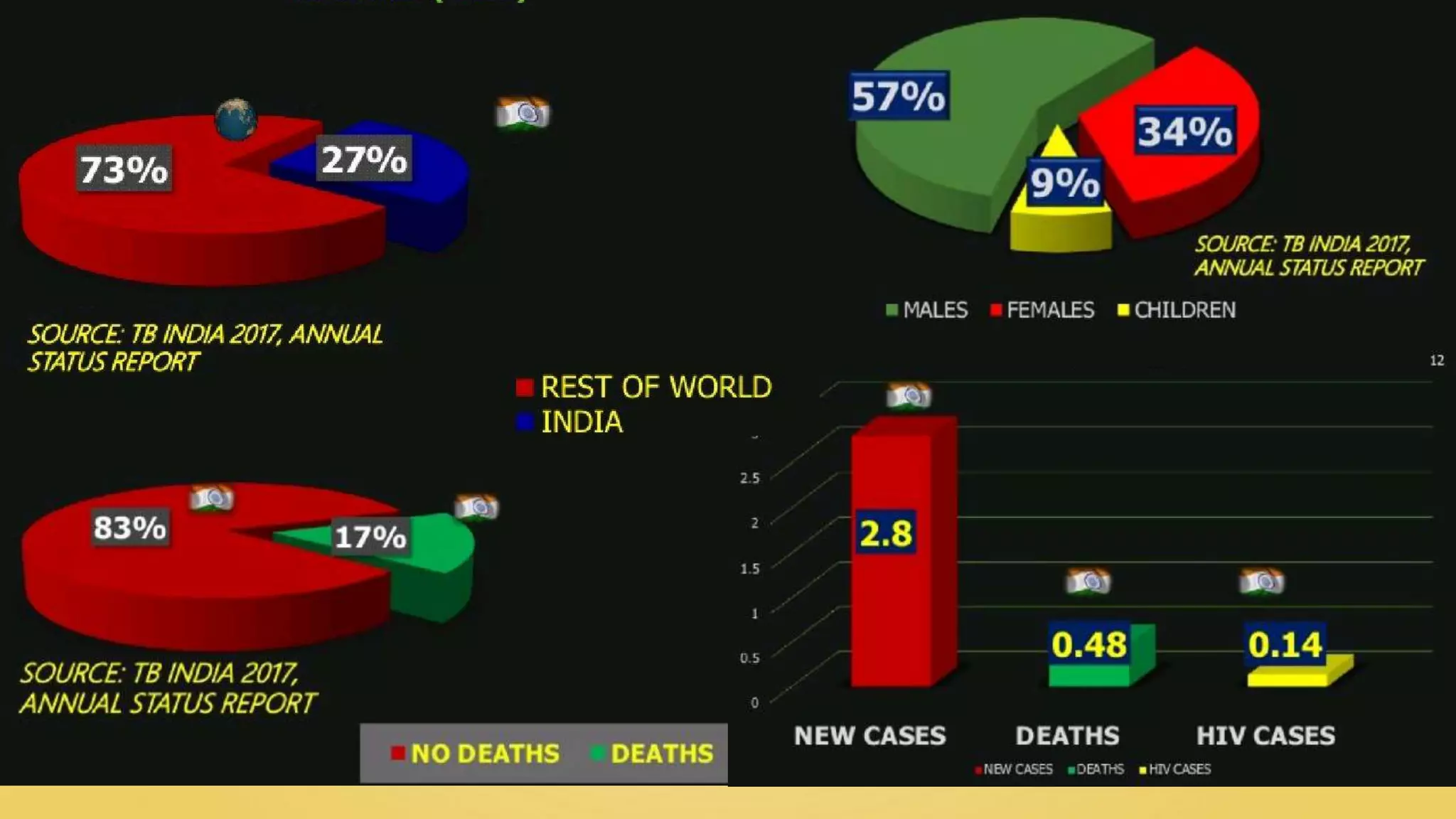 Pulmonary TB (Tuberculosis) PPT SlideShare | PPTX
