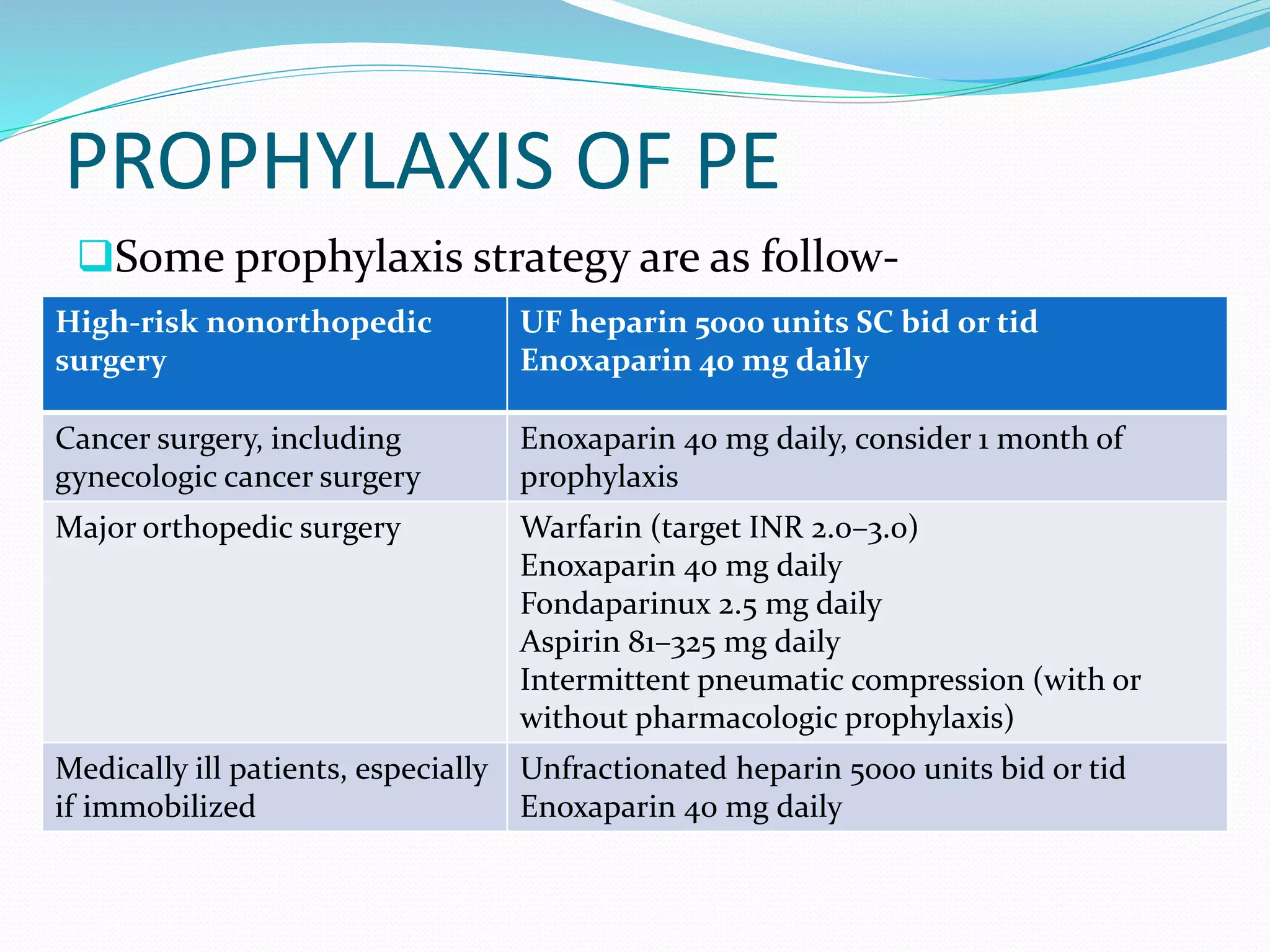 Pulmonary thromboembolism Management and prophylaxis | PPTX