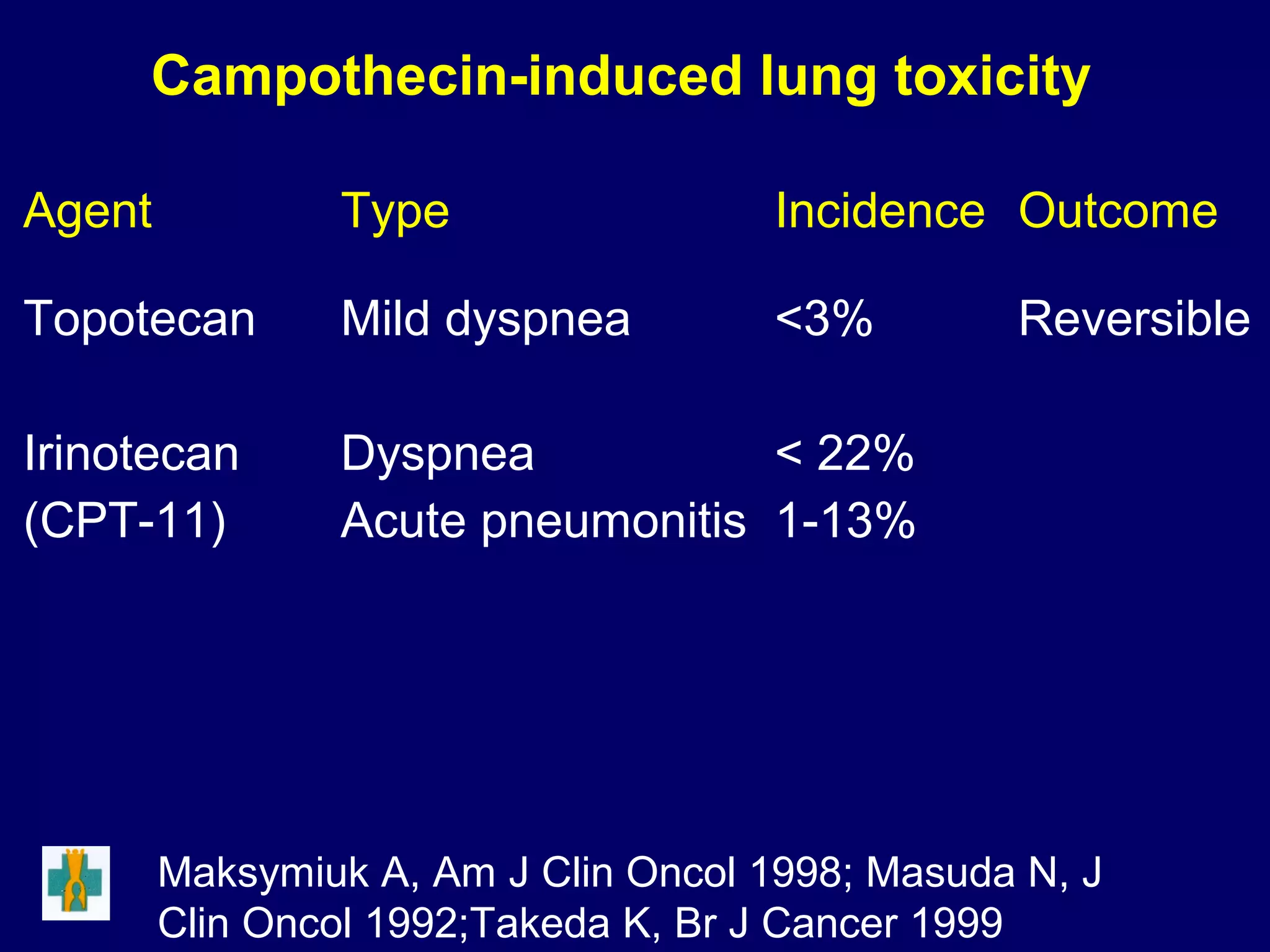 Pulmonary toxicity by cystostatics | PPT