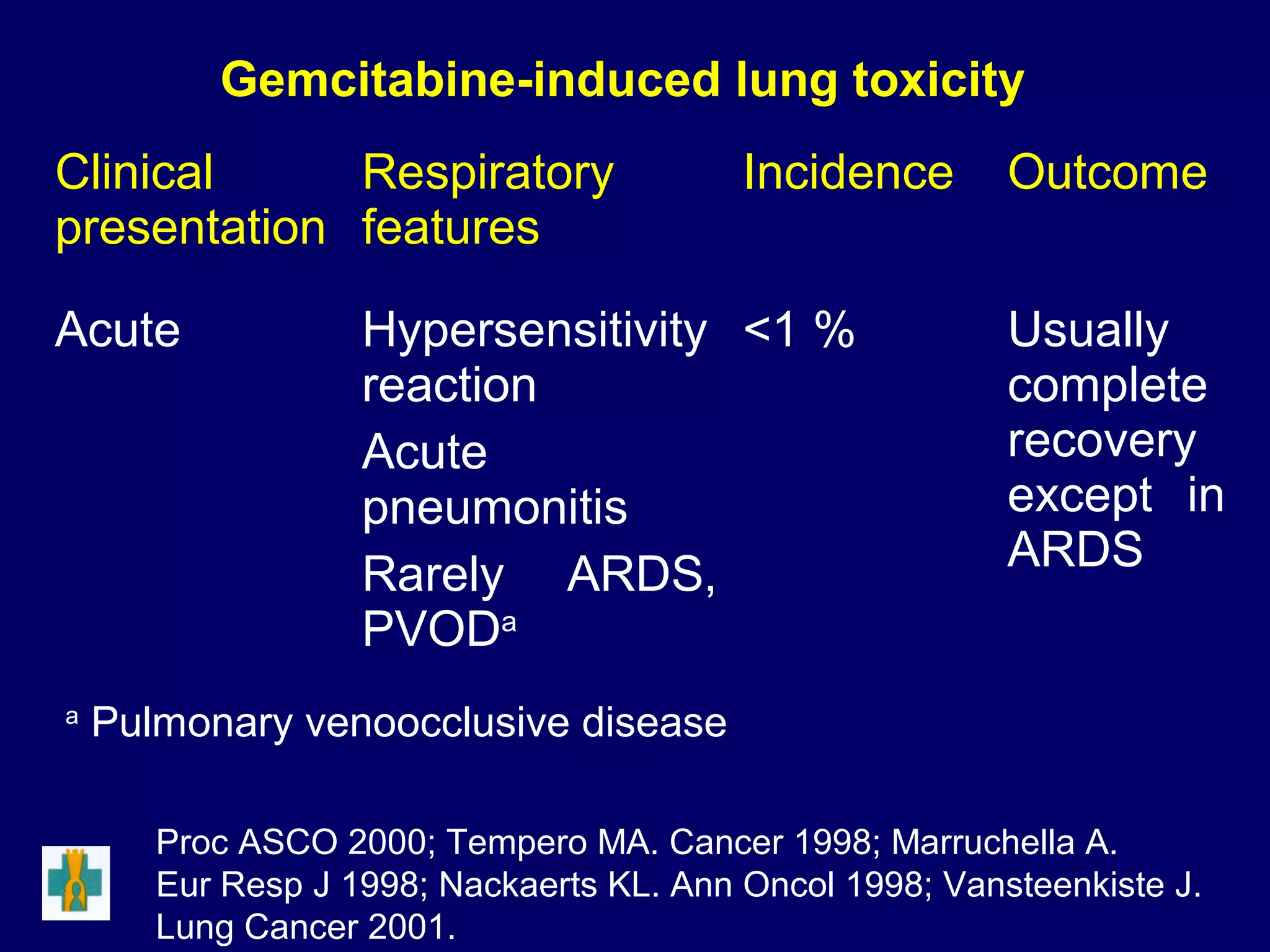 Pulmonary toxicity by cystostatics | PPT