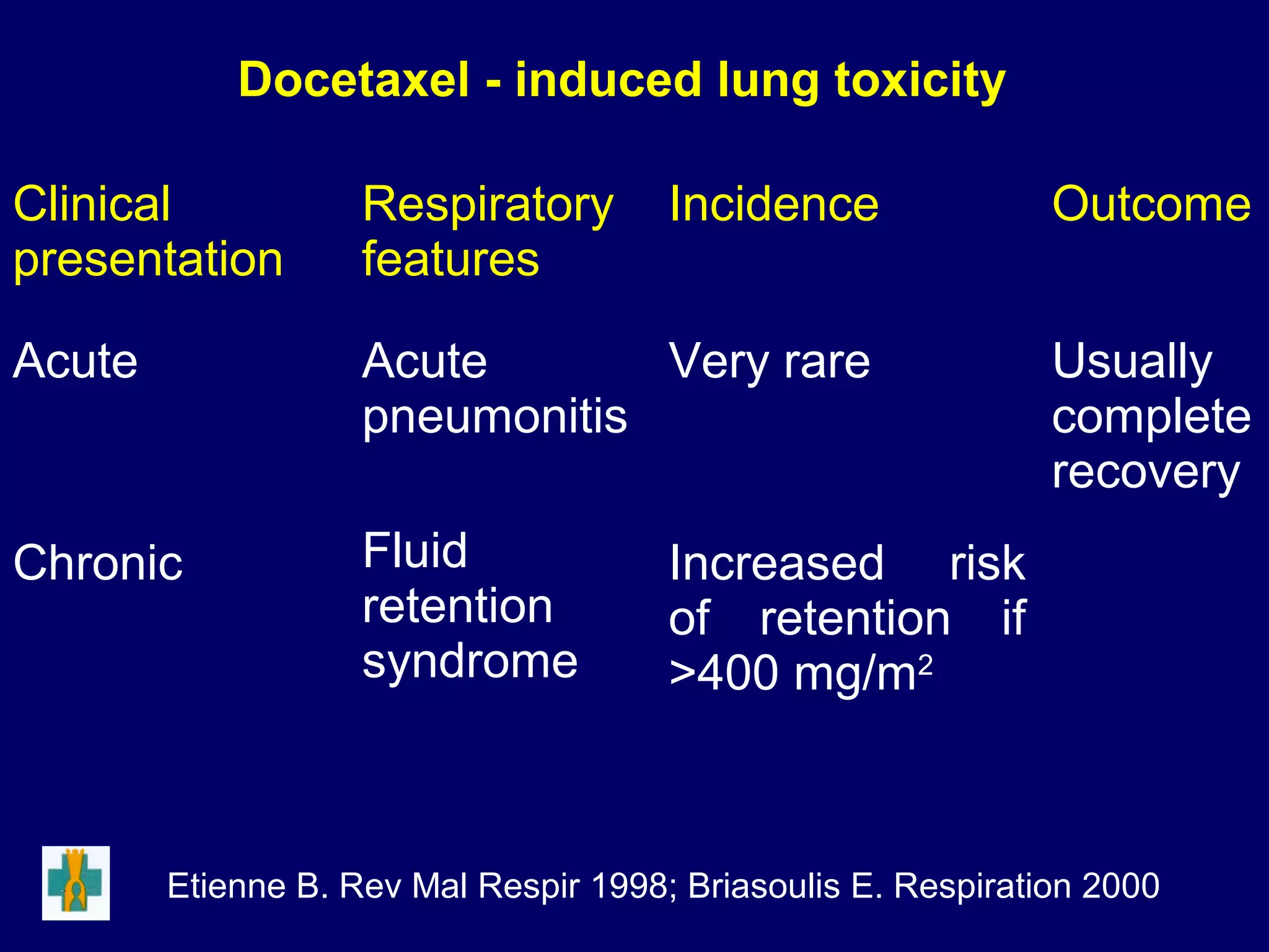 Pulmonary toxicity by cystostatics | PPT