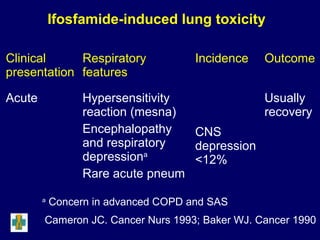 Pulmonary toxicity by cystostatics | PPT