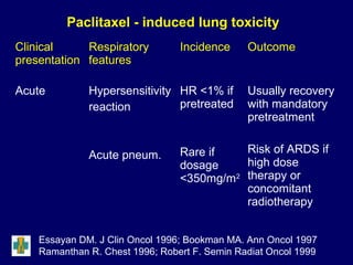 Pulmonary toxicity by cystostatics | PPT
