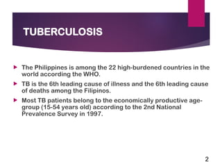Pulmonary Tuberculosis signs and symptoms | PPT