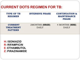 pulmonarytuberculosis-pttndaisy-130623022238-phpapp02-converted-200427043504.pdf