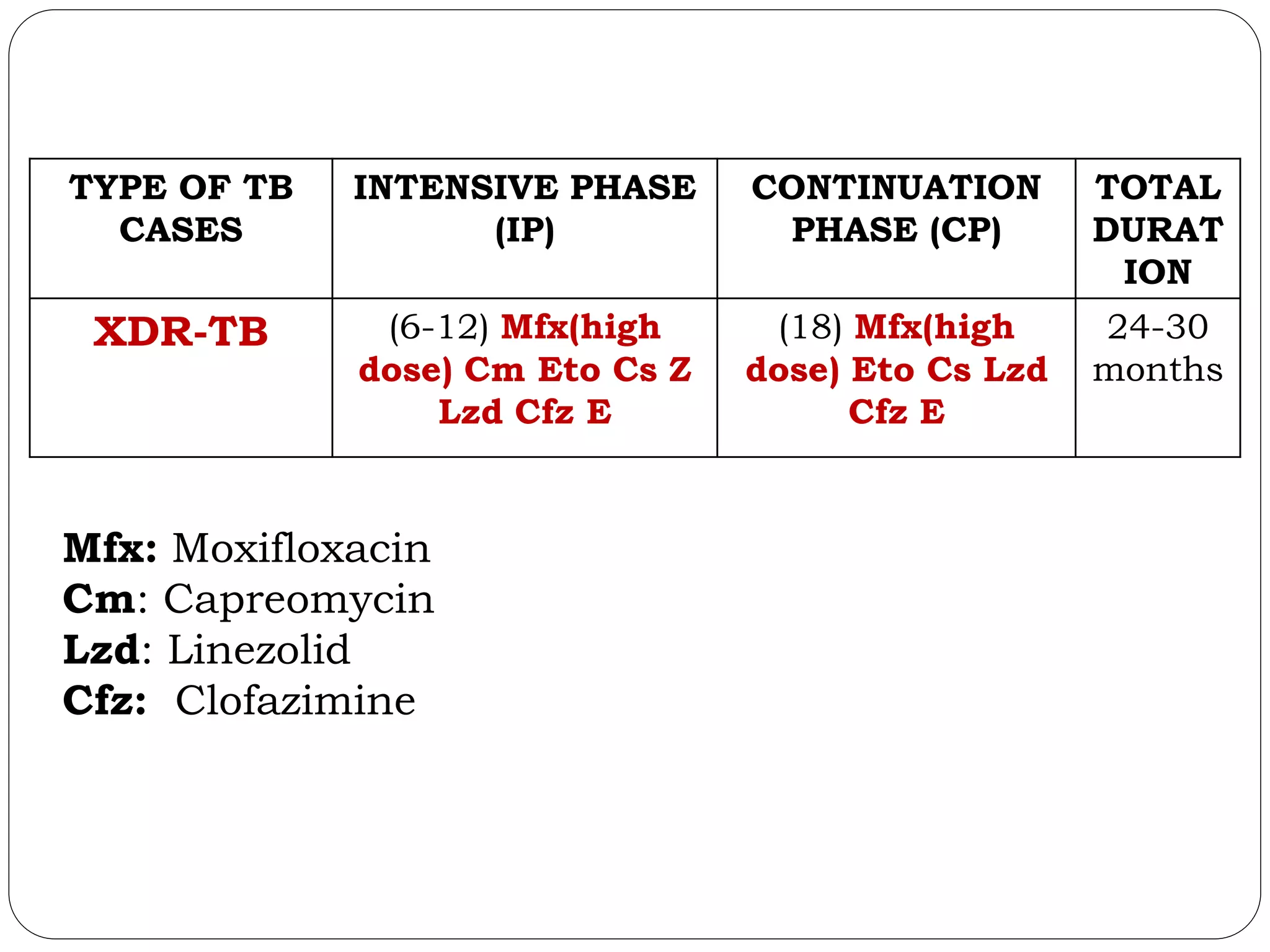 Pulmonary TB | PDF