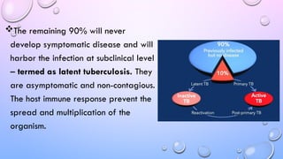 Pulmonary tuberculosis: A Radiology Perspective | PPTX