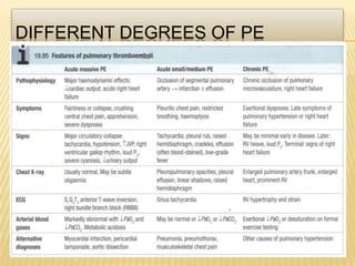 Pulmonary vascular Disease | PPTX