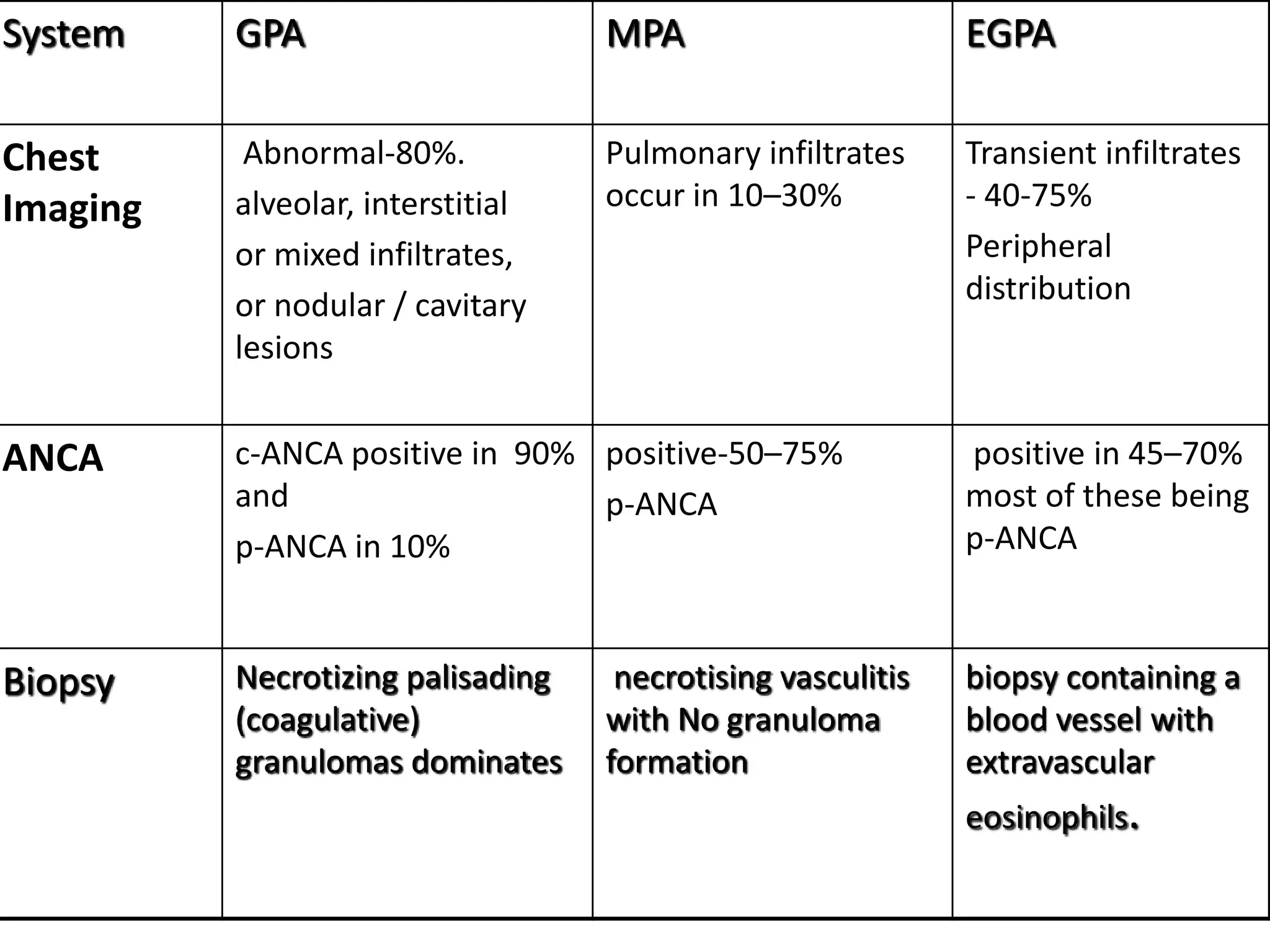 Pulmonary vasculitis(wegner,s granulomatosis) | PPTX