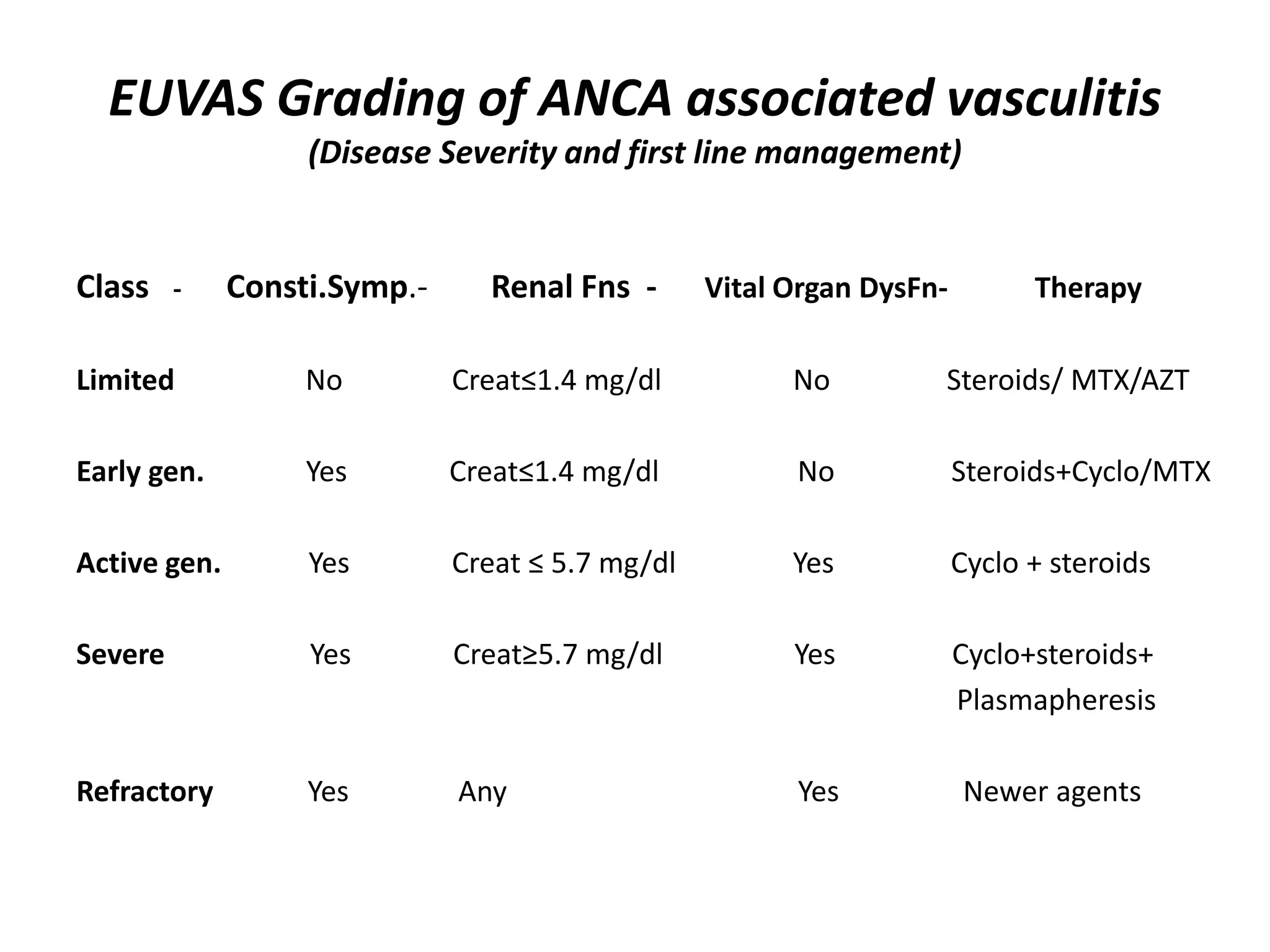Pulmonary vasculitis(wegner,s granulomatosis) | PPTX