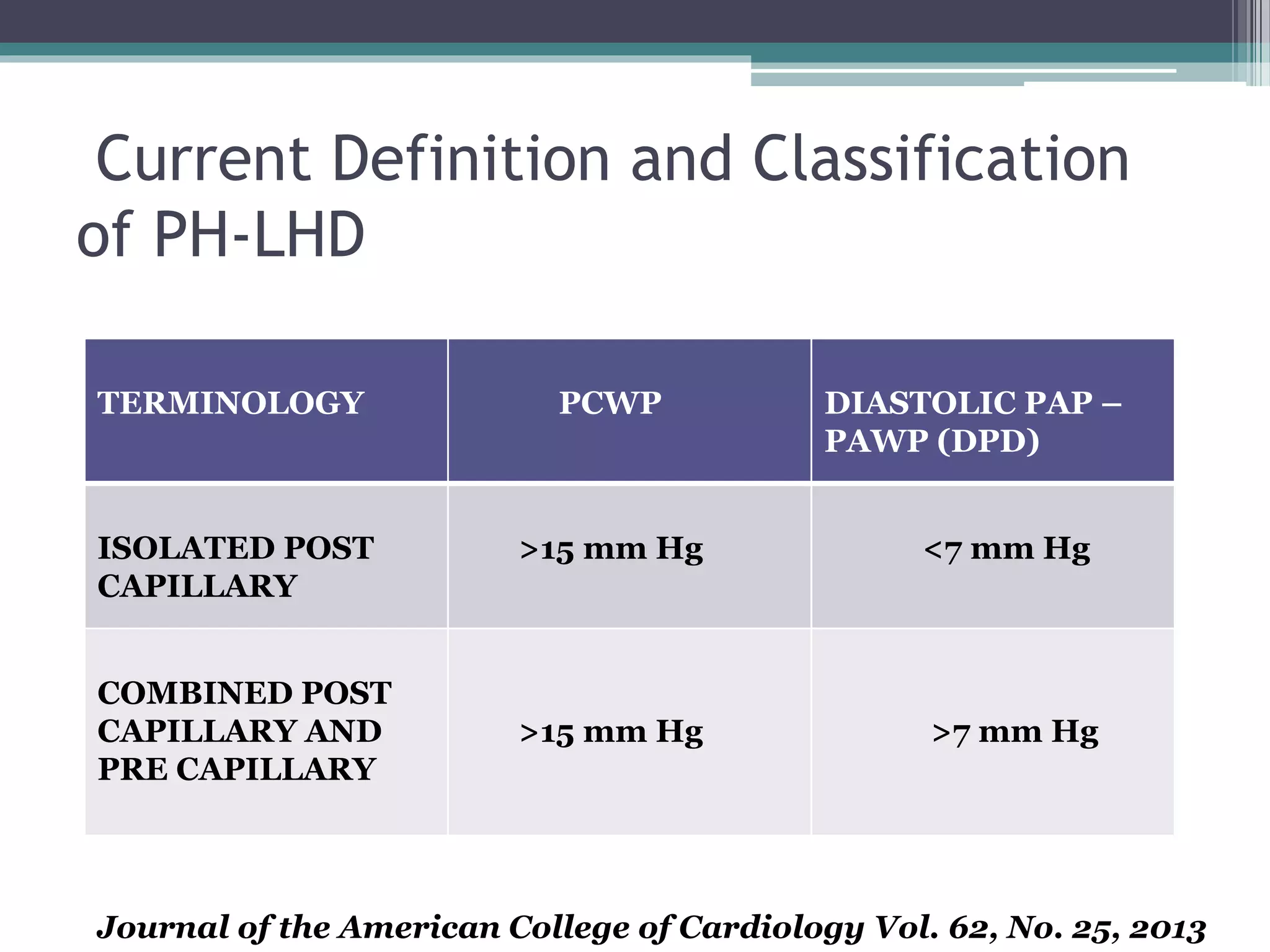 Pulmonary venous hypertension stages & skiagraphic changes | PPTX