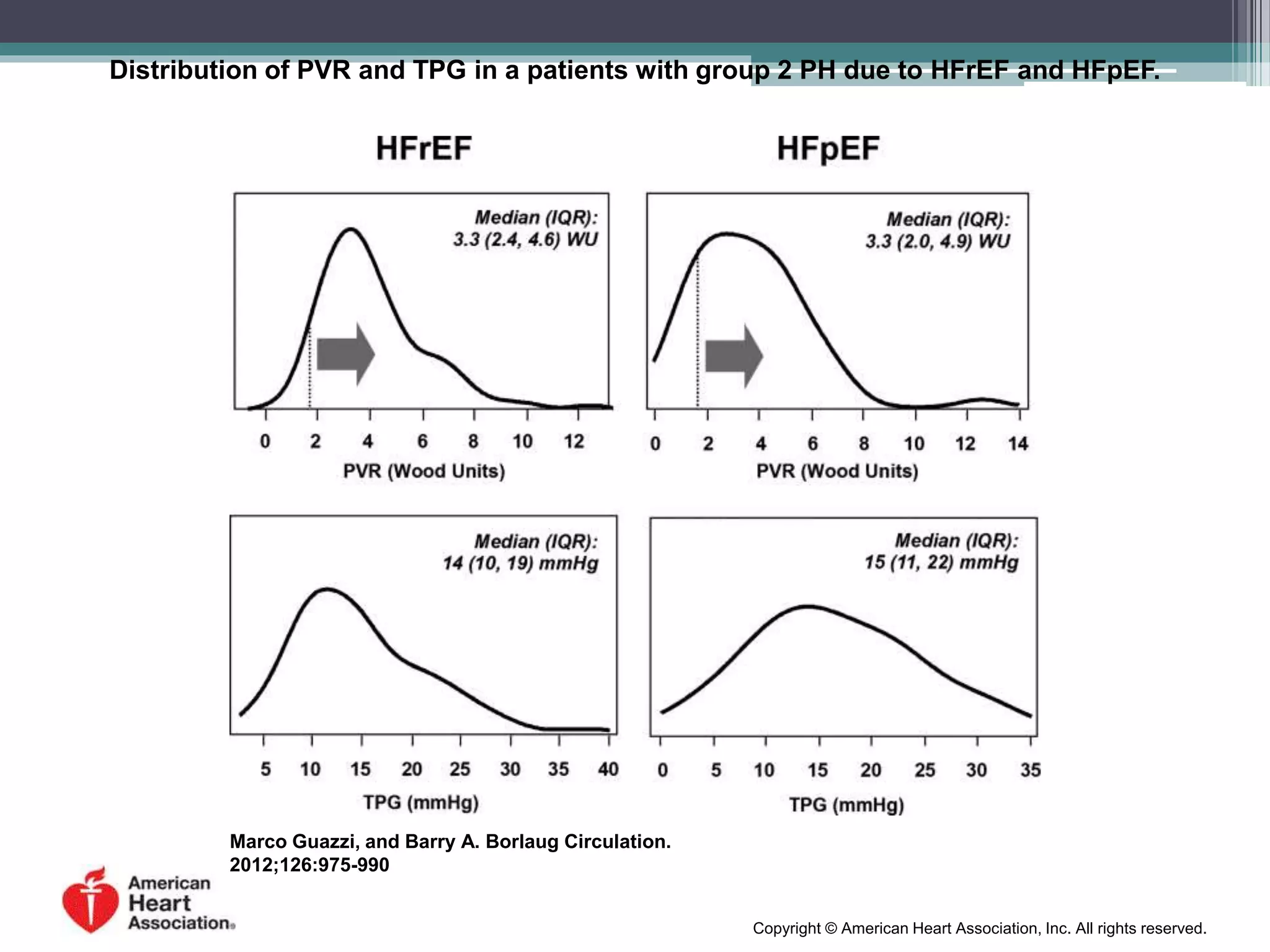 Pulmonary venous hypertension stages & skiagraphic changes | PPTX
