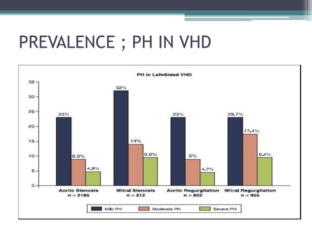 Pulmonary venous hypertension stages & skiagraphic changes | PPT