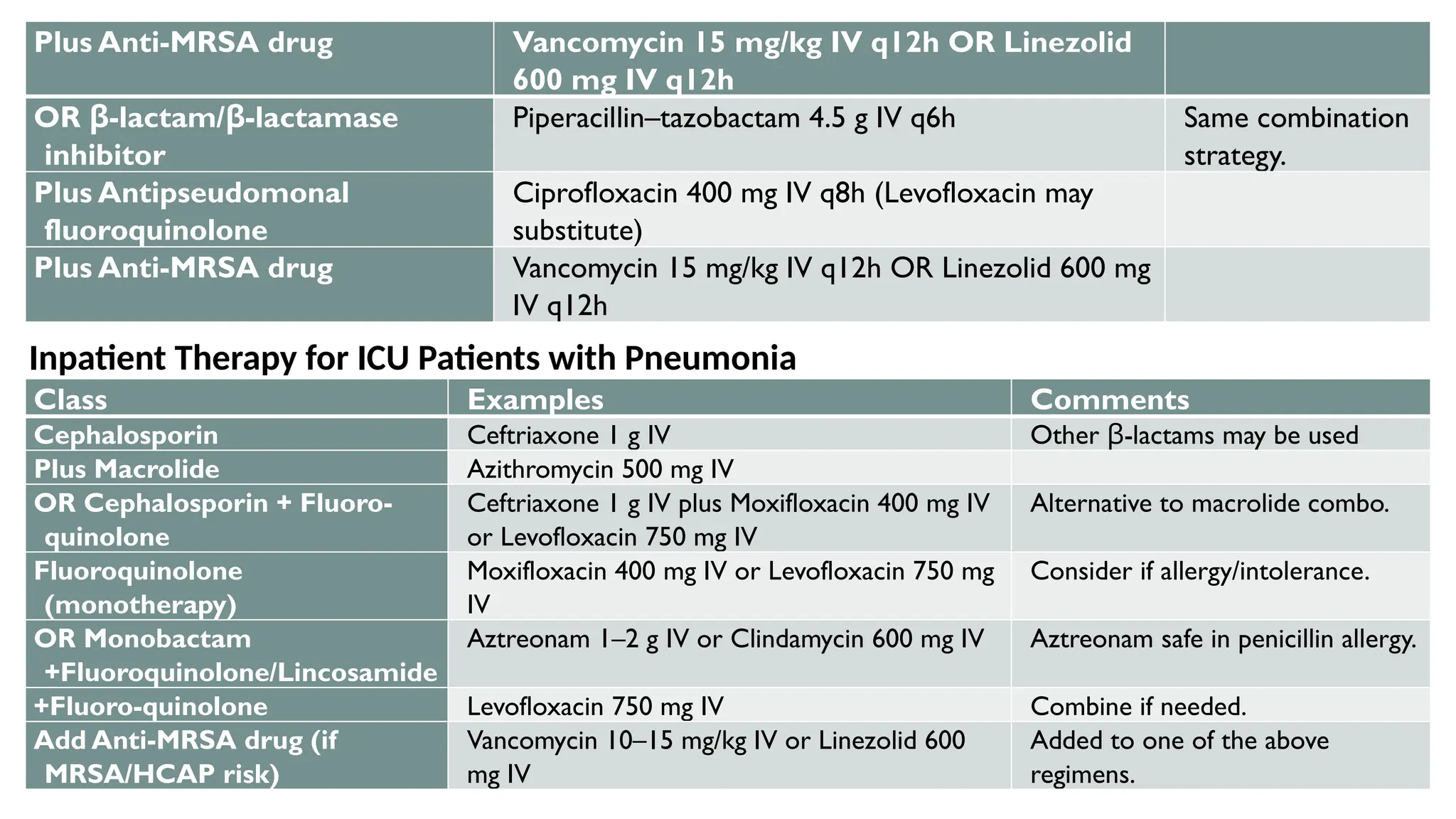 pulmonary topic - asthma, pneumonia,status asthematicus ,acute ...