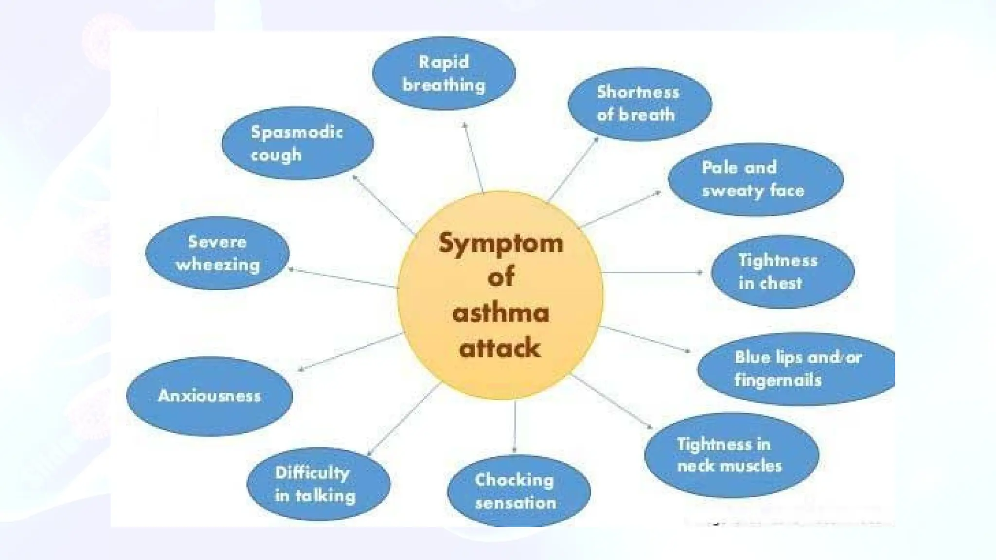 pulmonary topic - asthma, pneumonia,status asthematicus ,acute Exacerbation of copd .pptx