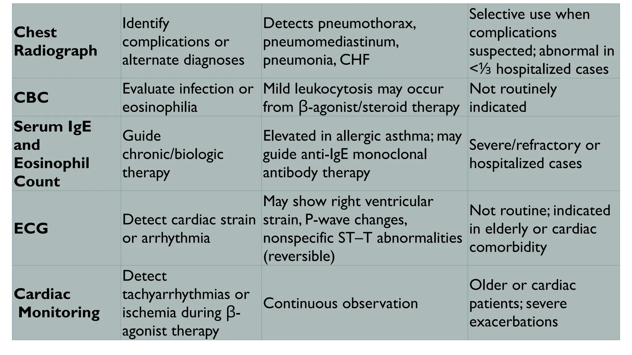 pulmonary topic - asthma, pneumonia,status asthematicus ,acute ...