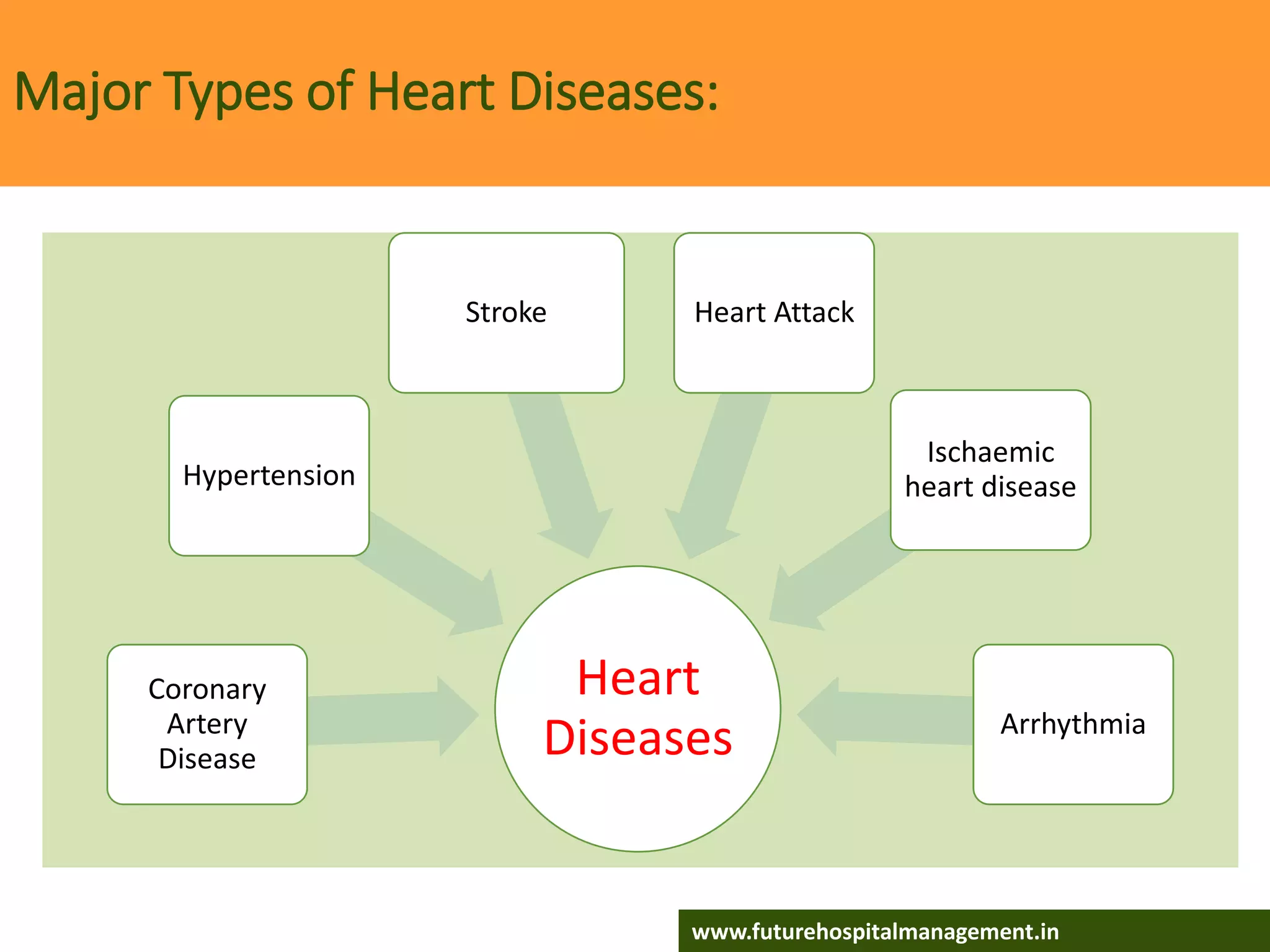 Heart Diseases pptx 1 | PPTX