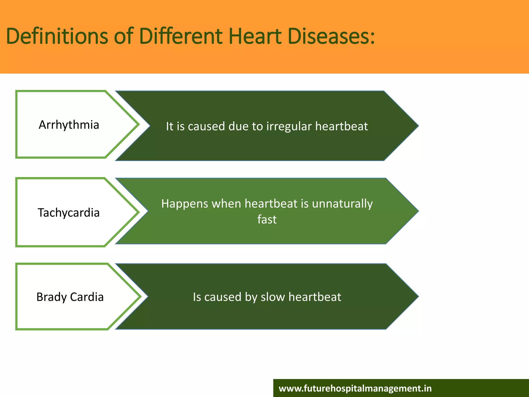 Heart Diseases pptx 1 | PPTX