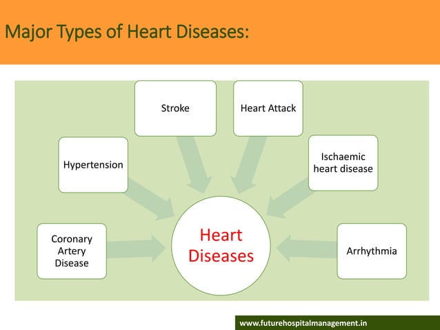 Heart Diseases pptx 1 | PPTX
