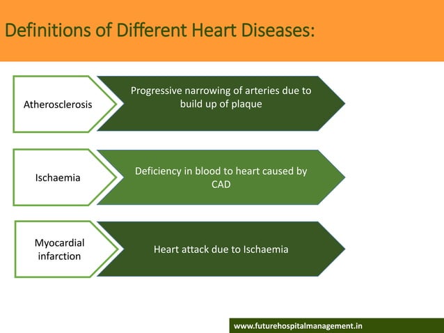 Heart Diseases pptx 1 | PPTX