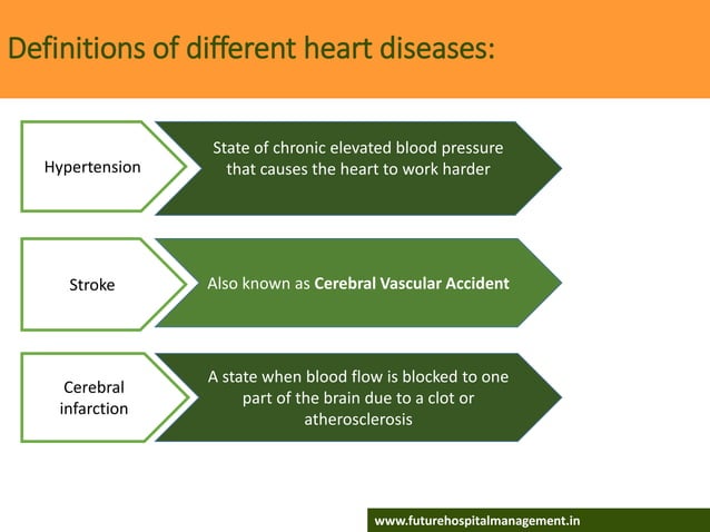 Heart Diseases pptx 1 | PPTX
