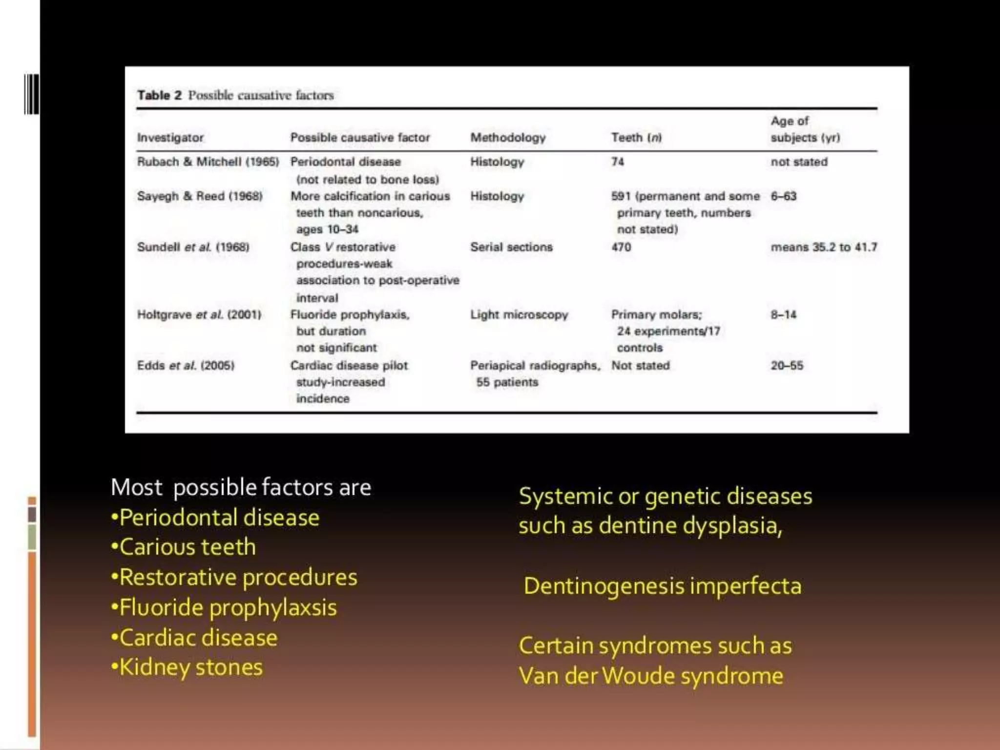 pulp-calcification.pptx