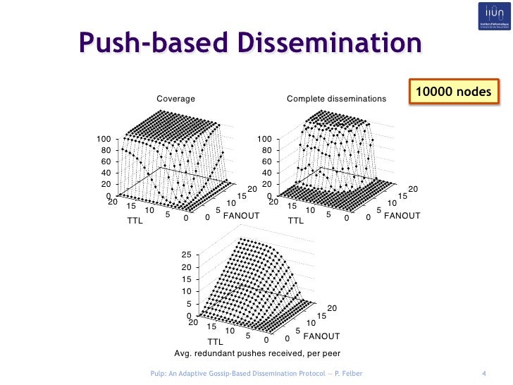 An Adaptive Gossip Based Dissemination Protocol For Multi Source Mess…