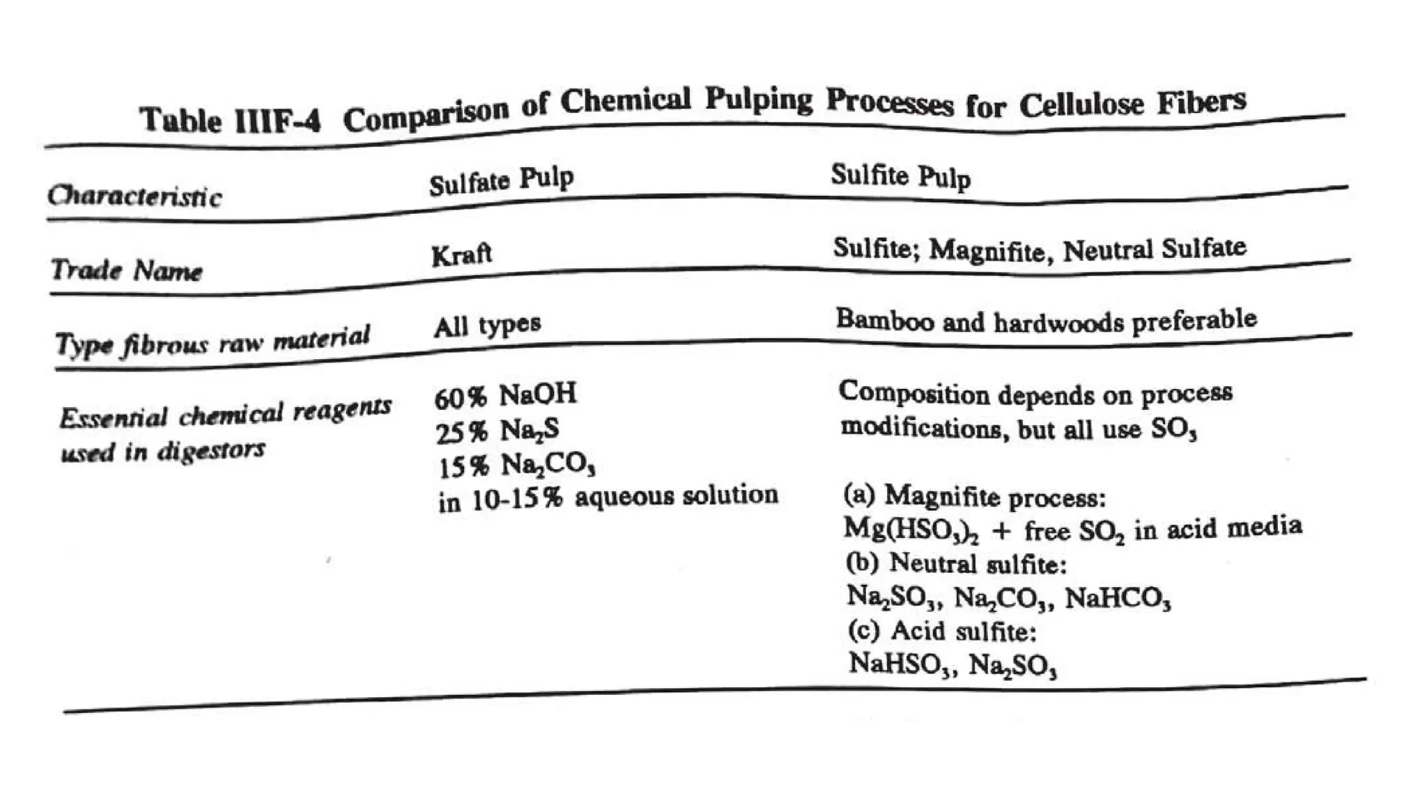 chemical recovery from pulppppppppp.pptx