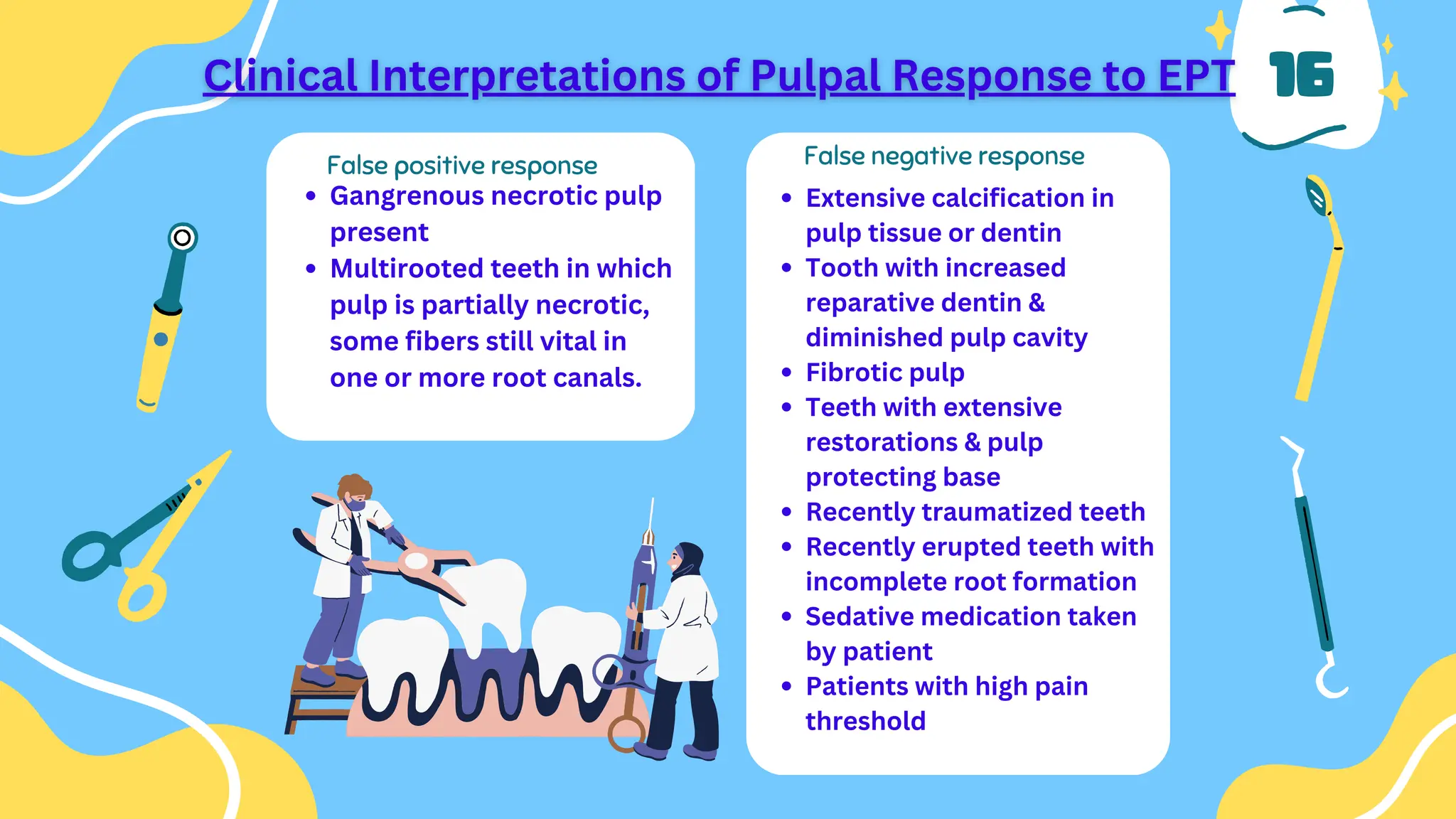 Pulpal diagnostic methods used in Dentistry | PDF