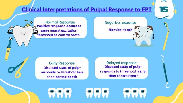Pulpal diagnostic methods used in Dentistry | PDF | Dental Health ...
