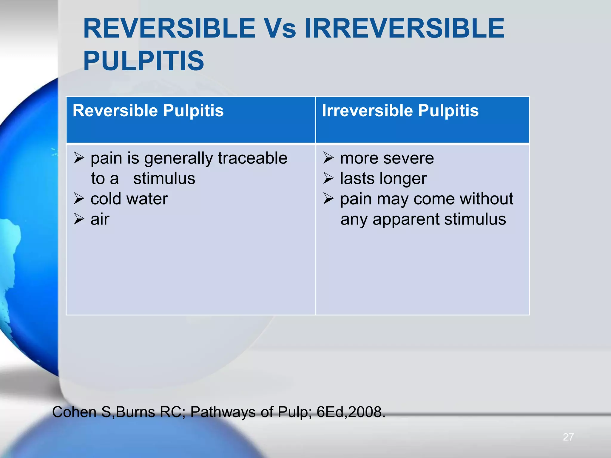 Pulpal & periradicular diseases & their diagnosis | PPTX