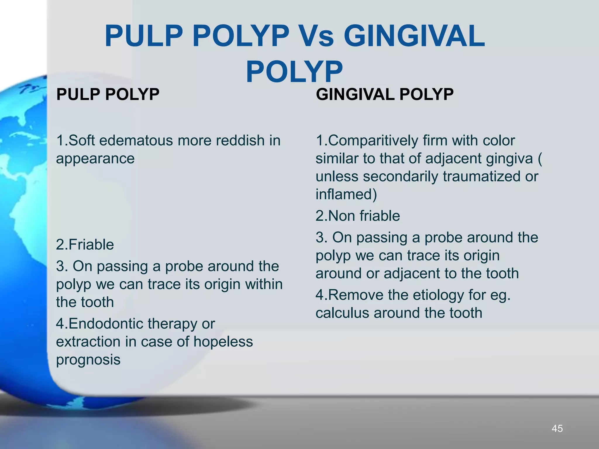 Pulpal & periradicular diseases & their diagnosis | PPTX | Dental ...